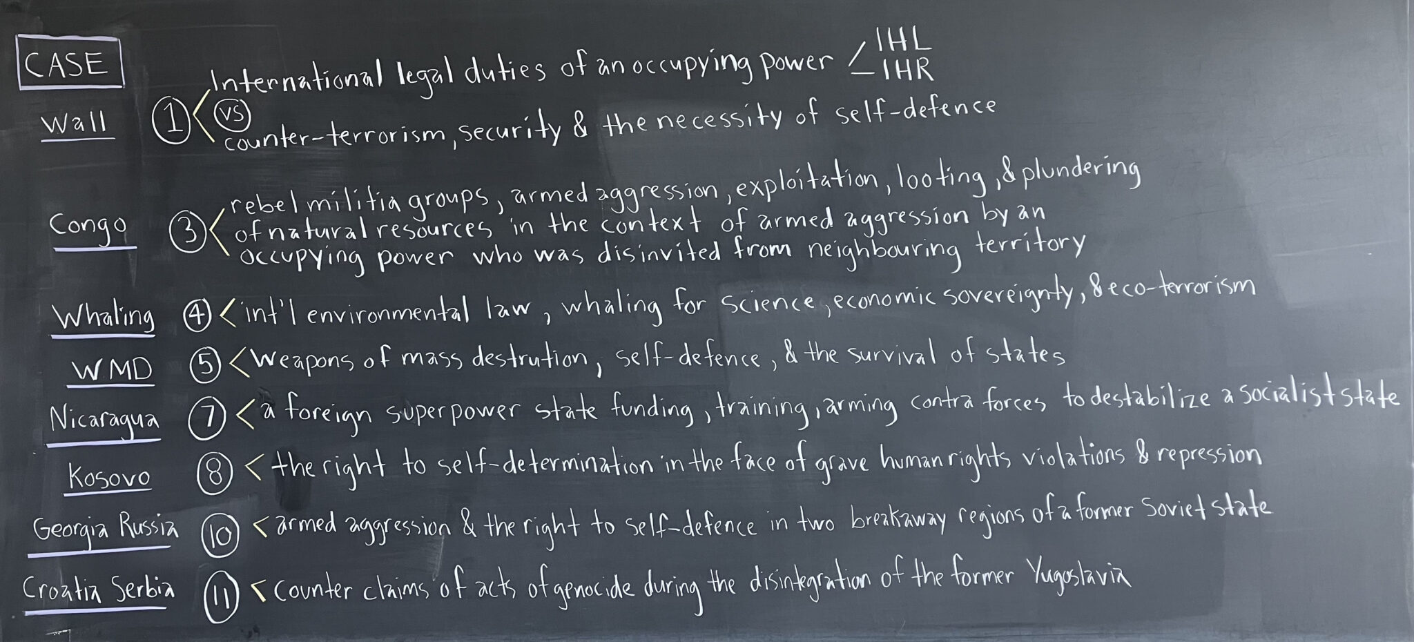 ICJ Case Teaching Sketch Brief – Social & Global Studies